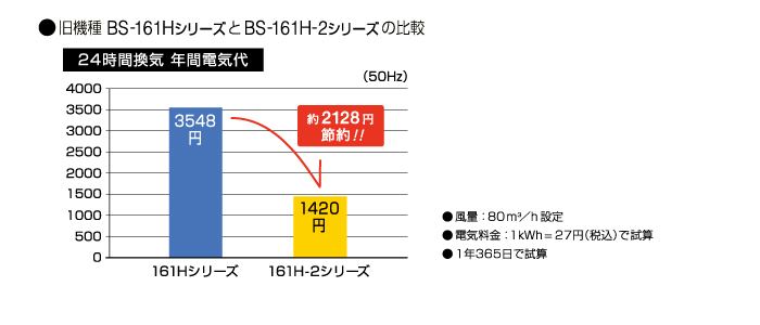 BS-261H-2 通販(卸価格)|マックス 浴室暖房換気乾燥機 200Vならプロストア ダイレクト