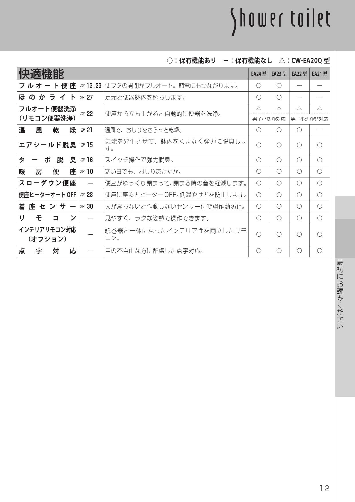 LIXIL(リクシル) BC-Z30S+DT-Z380+CW-EA21取扱説明書 商品図面 施工説明書 | 通販 プロストア ダイレクト