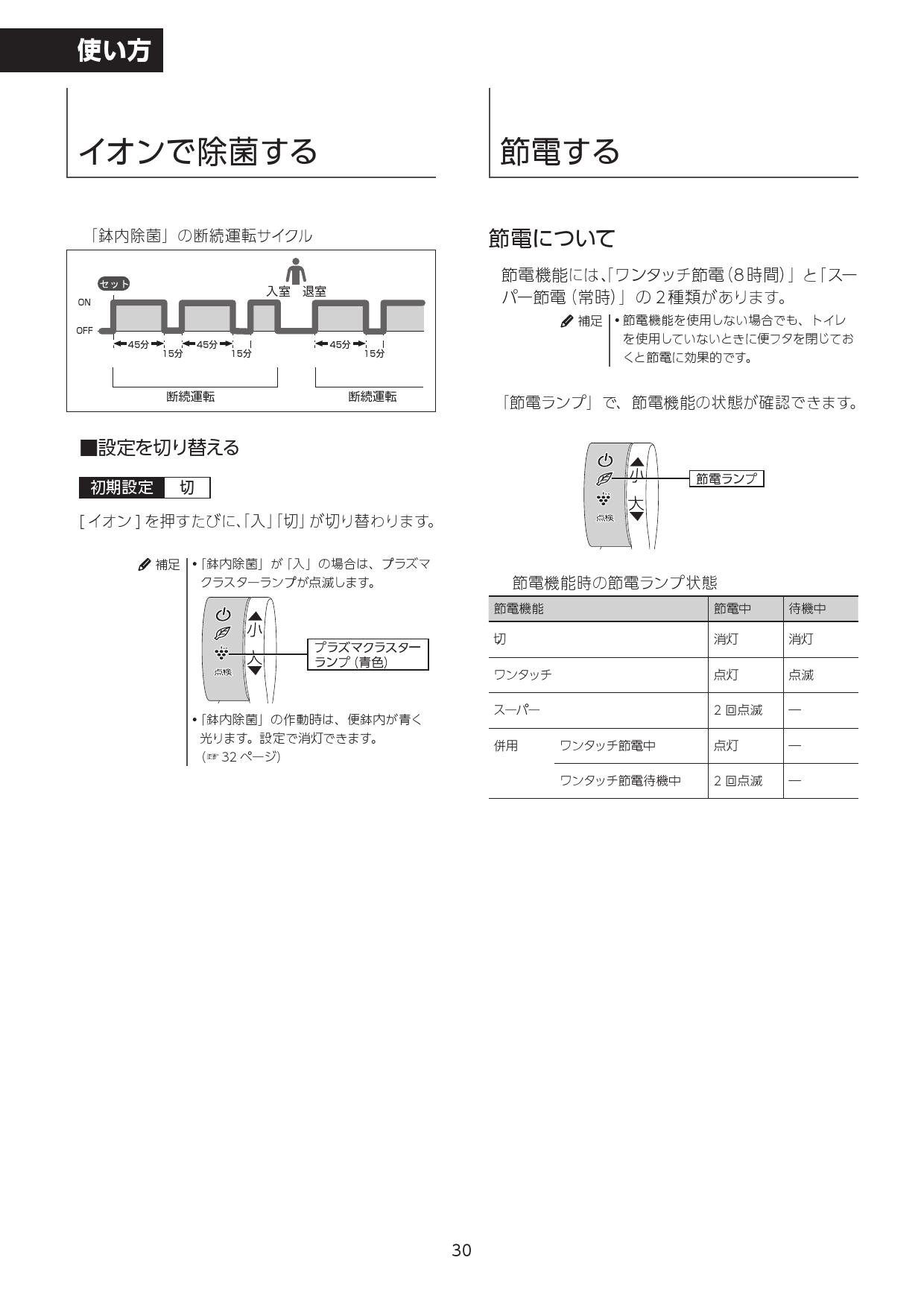 LIXIL(リクシル) YBC-Z30P+DT-Z381取扱説明書 商品図面 施工説明書 | 通販 プロストア ダイレクト