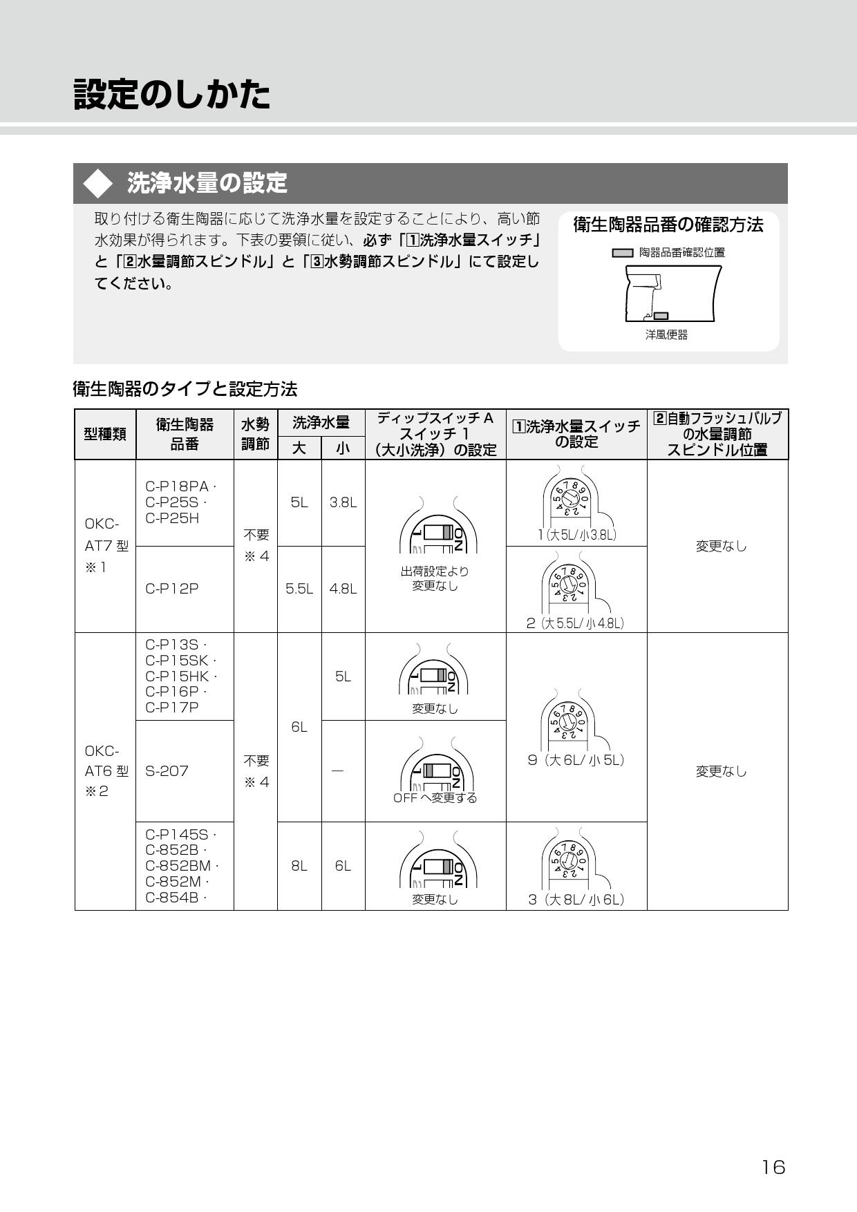 LIXIL(リクシル) C-35K+OKC-A510K+OKC-8SY+CF-110-51L+CF-103BB+CF-8AWP+KF-30D取扱説明書 施工説明書 | 通販 プロストア ダイレクト