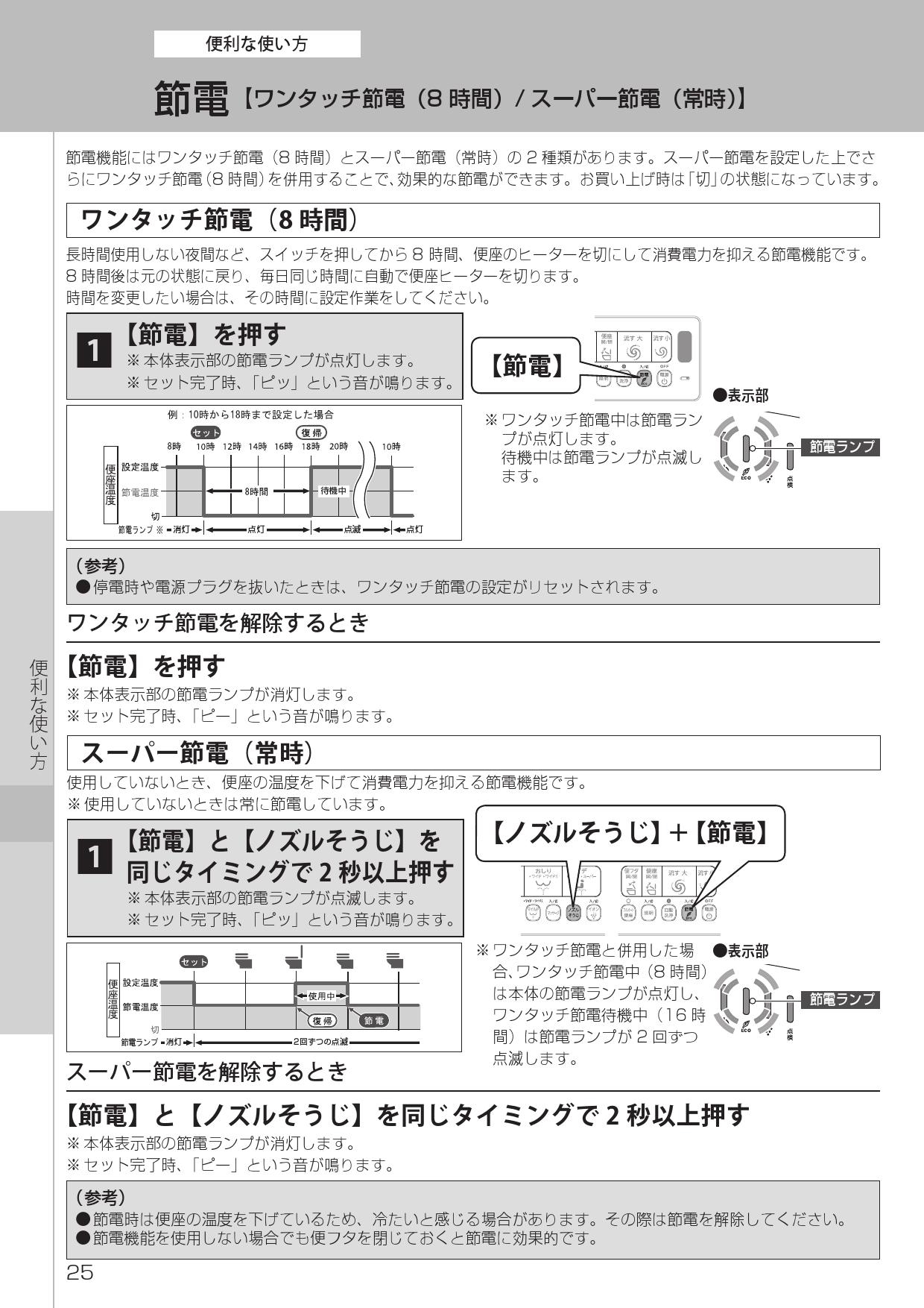 LIXIL(リクシル) YBC-ZA10AH+DT-ZA150AH+CW-EA23取扱説明書 施工説明書 セット図面 | 通販 プロストア ダイレクト