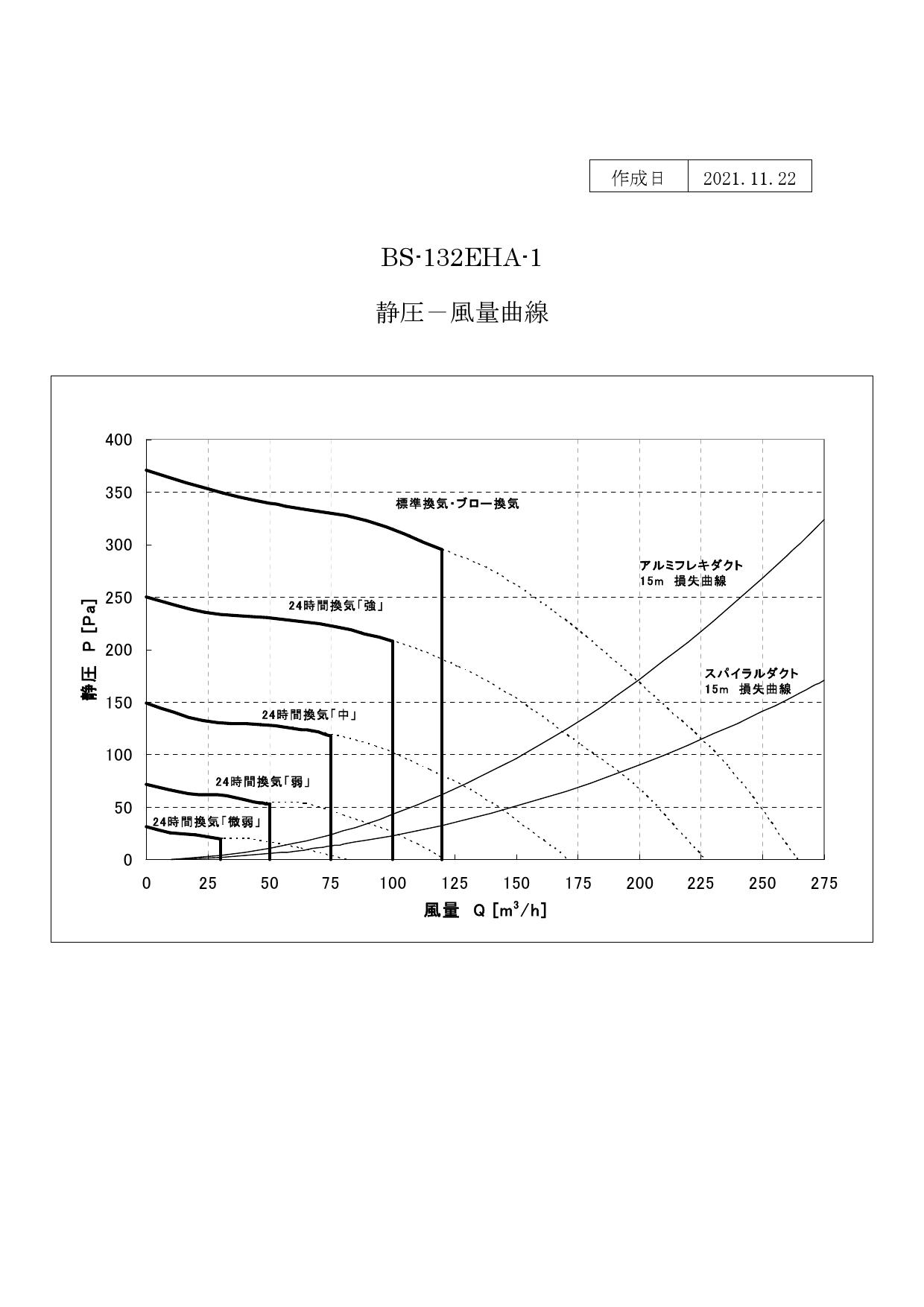 マックス BS-132EHA-1取扱説明書 商品図面 施工説明書 | 通販 プロストア ダイレクト