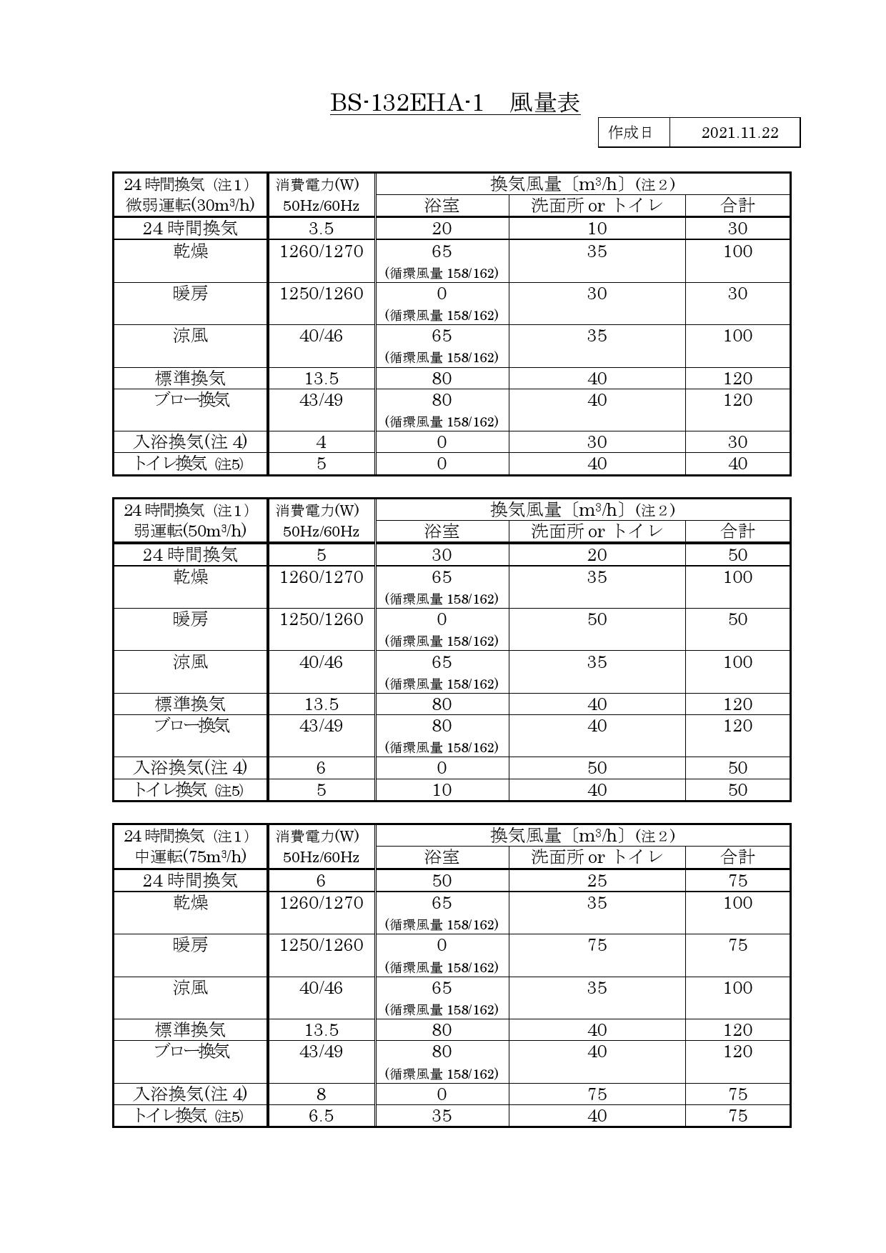 マックス BS-132EHA-1取扱説明書 商品図面 施工説明書 | 通販 プロストア ダイレクト