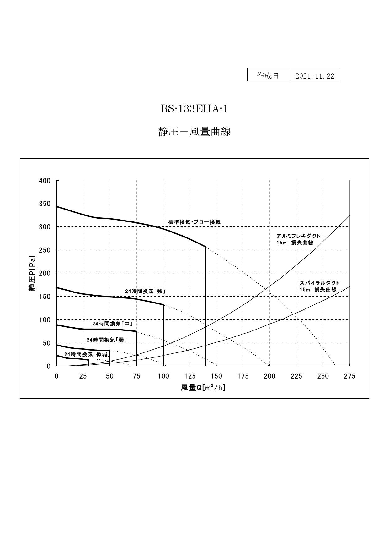 マックス BS-133EHA-1取扱説明書 商品図面 施工説明書 | 通販 プロストア ダイレクト