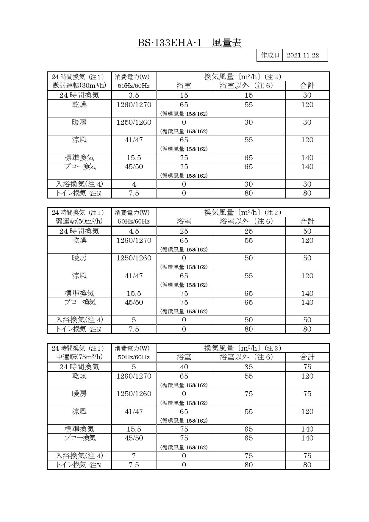 マックス BS-133EHA-1取扱説明書 商品図面 施工説明書 | 通販 プロストア ダイレクト