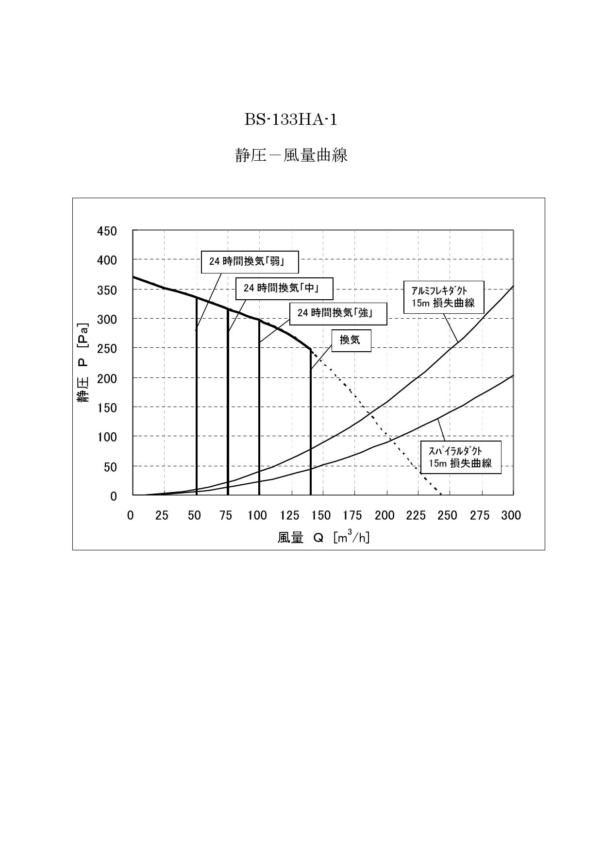 マックス BS-133HA-1取扱説明書 商品図面 施工説明書 | 通販 プロストア ダイレクト