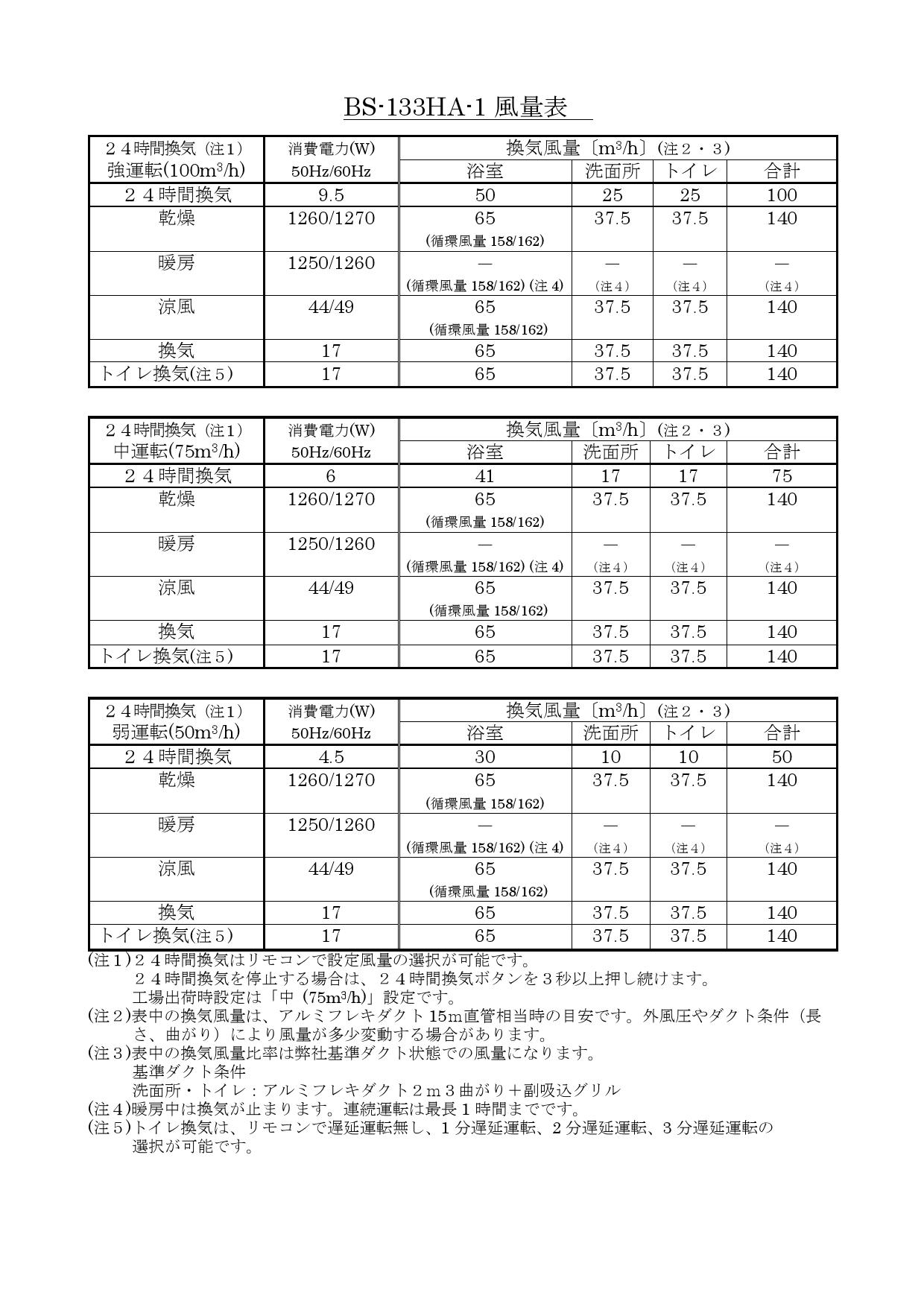 マックス BS-133HA-1取扱説明書 商品図面 施工説明書 | 通販 プロストア ダイレクト