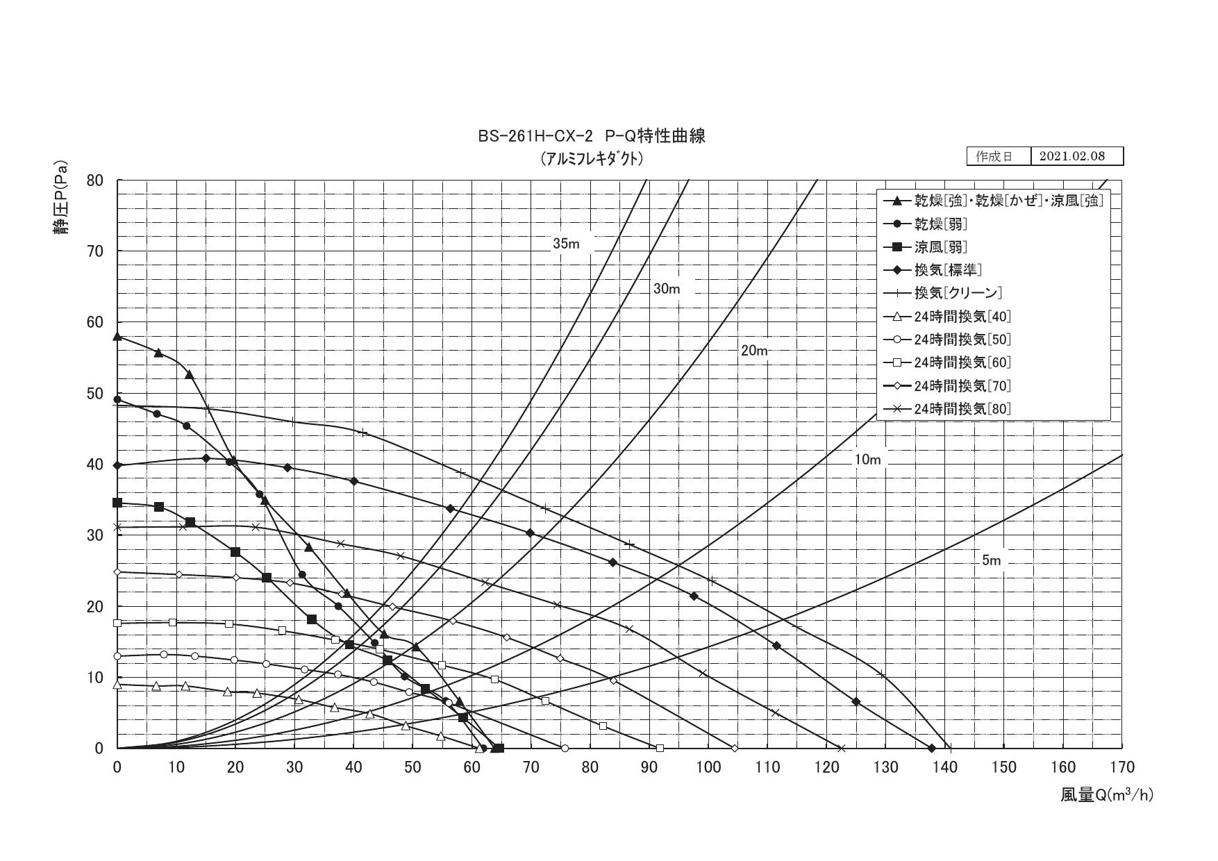 マックス BS-261H-CX-2取扱説明書 商品図面 施工説明書 | 通販 プロストア ダイレクト