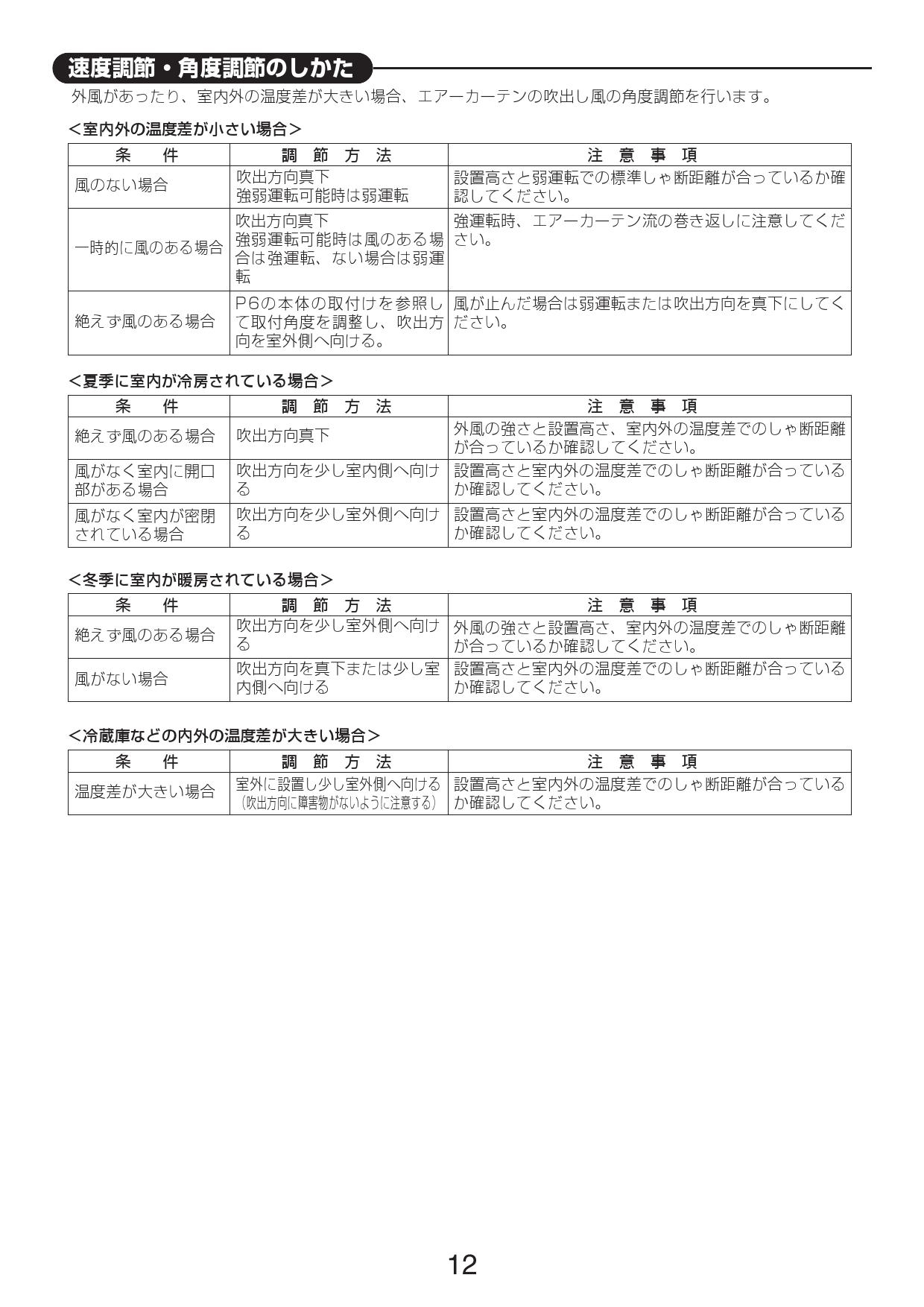 三菱電機 MK-3512TA3取扱説明書 施工説明書 納入仕様図 | 通販 プロストア ダイレクト