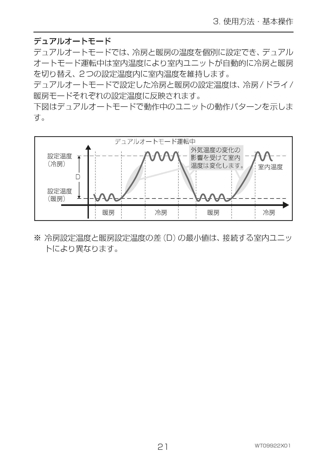 三菱電機 PAR-44MA取扱説明書 施工説明書 納入仕様図 | 通販 プロストア ダイレクト