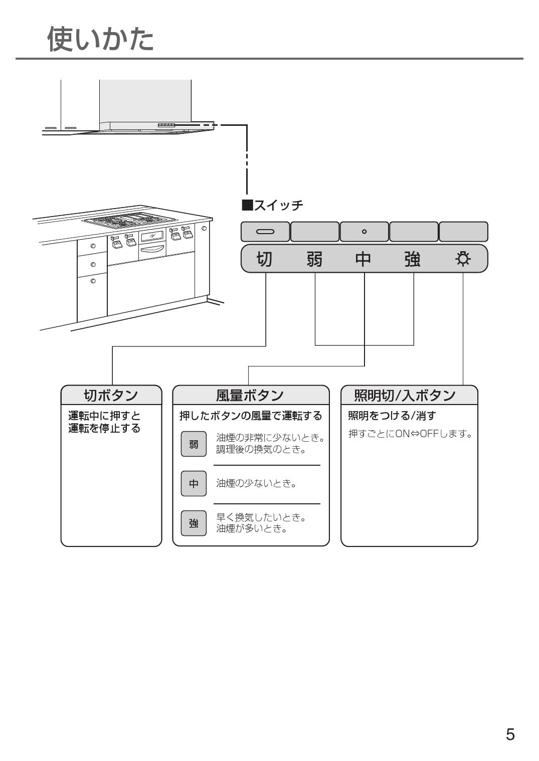 パナソニック FY-9HZC5-S取扱説明書 商品図面 施工説明書 | 通販 プロストア ダイレクト