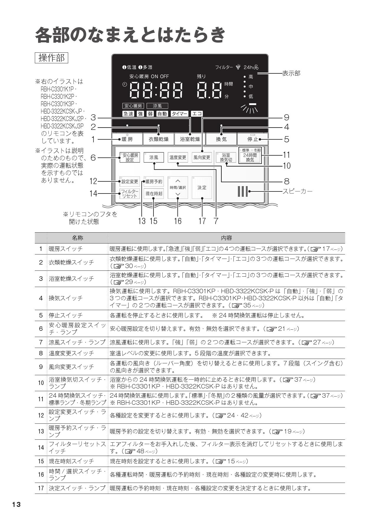 リンナイ RBH-C3301K1P取扱説明書 商品図面 施工説明書 | 通販 プロストア ダイレクト