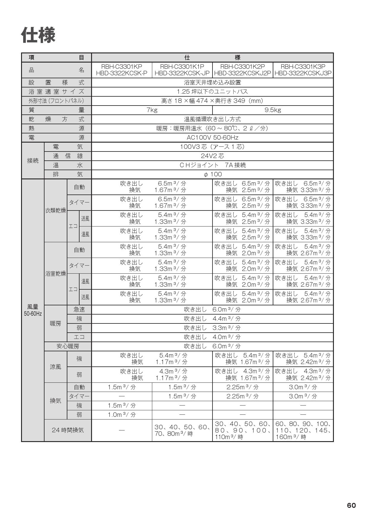 リンナイ RBH-C3301K1P取扱説明書 商品図面 施工説明書 | 通販 プロストア ダイレクト