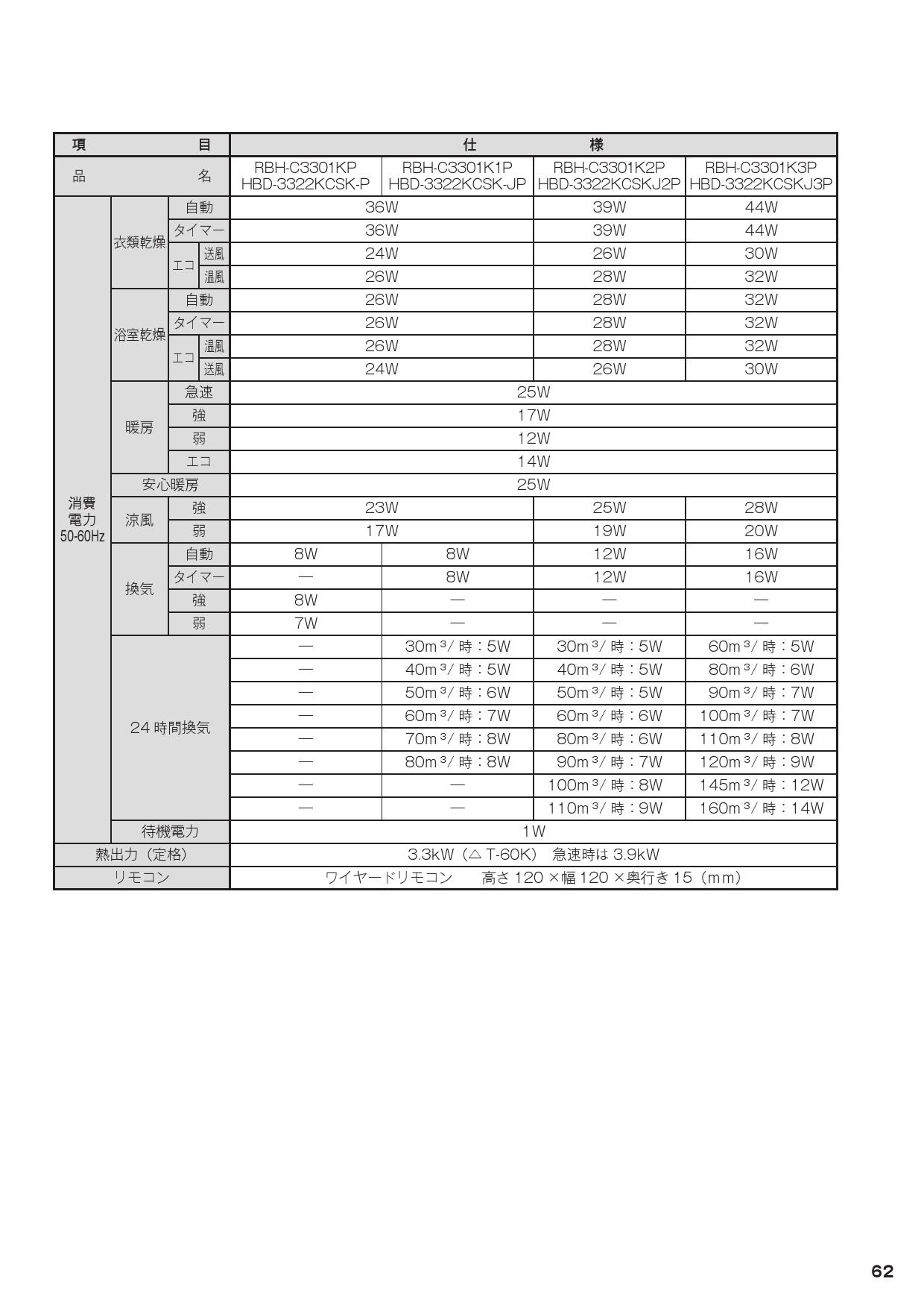 リンナイ RBH-C3301K2P取扱説明書 商品図面 施工説明書 | 通販 プロストア ダイレクト