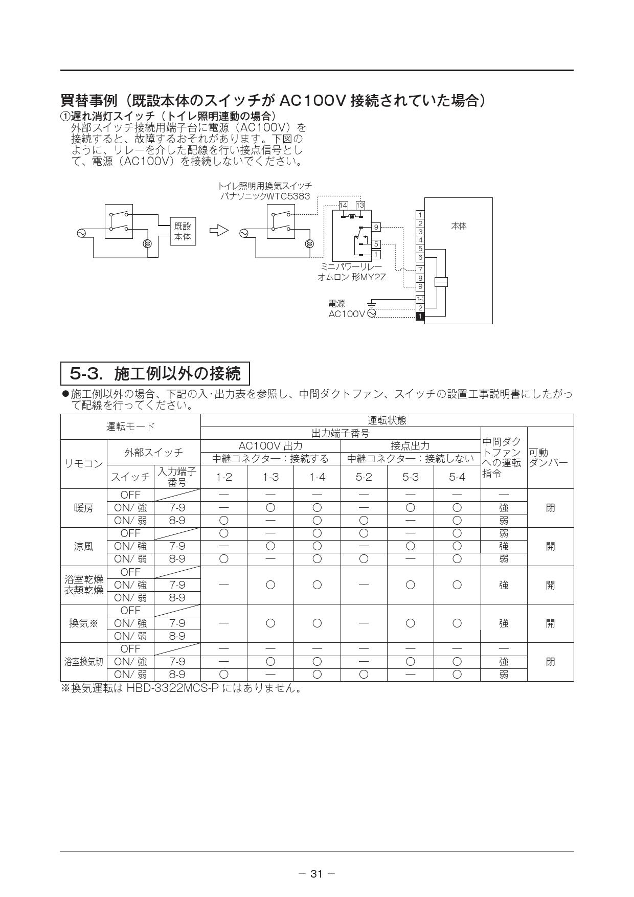 リンナイ RBH-C3301P取扱説明書 商品図面 施工説明書 器具仕様書 | 通販 プロストア ダイレクト