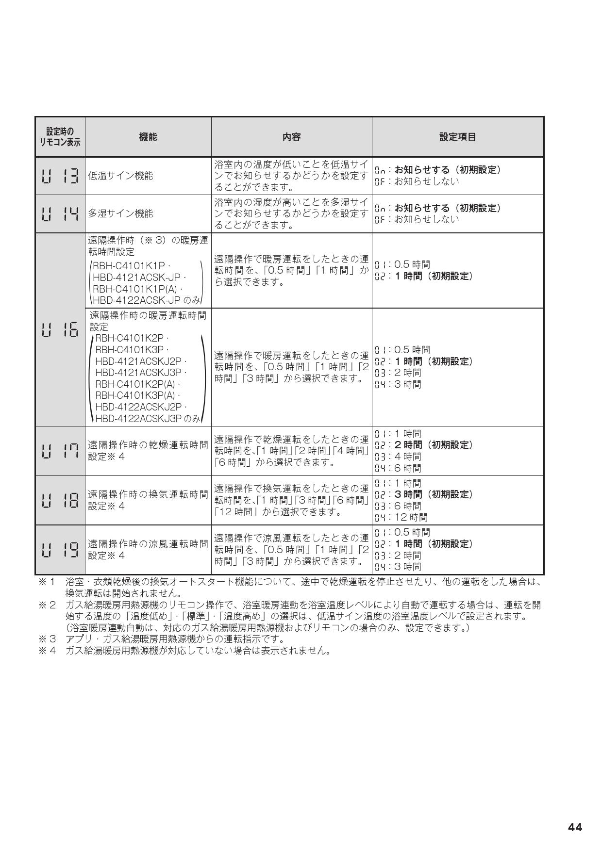 リンナイ RBH-C4101K2P(A)取扱説明書 商品図面 施工説明書 器具仕様書 | 通販 プロストア ダイレクト