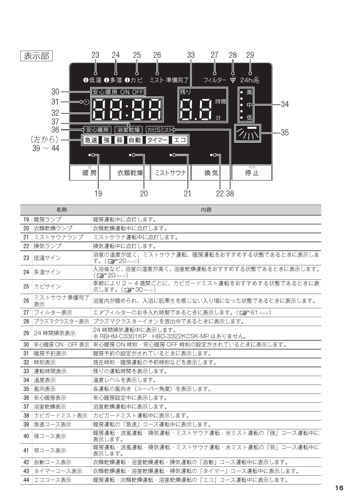 リンナイ RBHM-C3301K2P取扱説明書 商品図面 施工説明書 器具仕様書 | 通販 プロストア ダイレクト