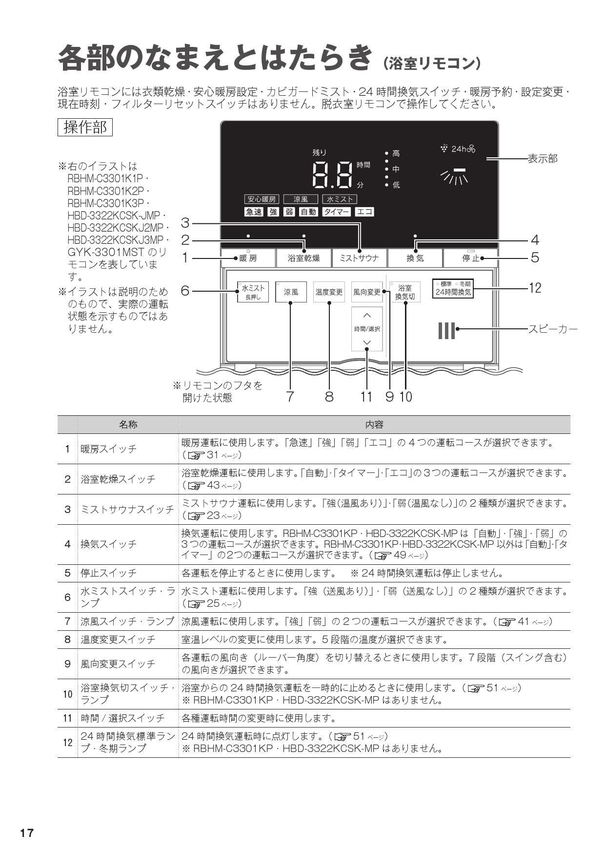 リンナイ RBHM-C3301K2P取扱説明書 商品図面 施工説明書 器具仕様書 | 通販 プロストア ダイレクト