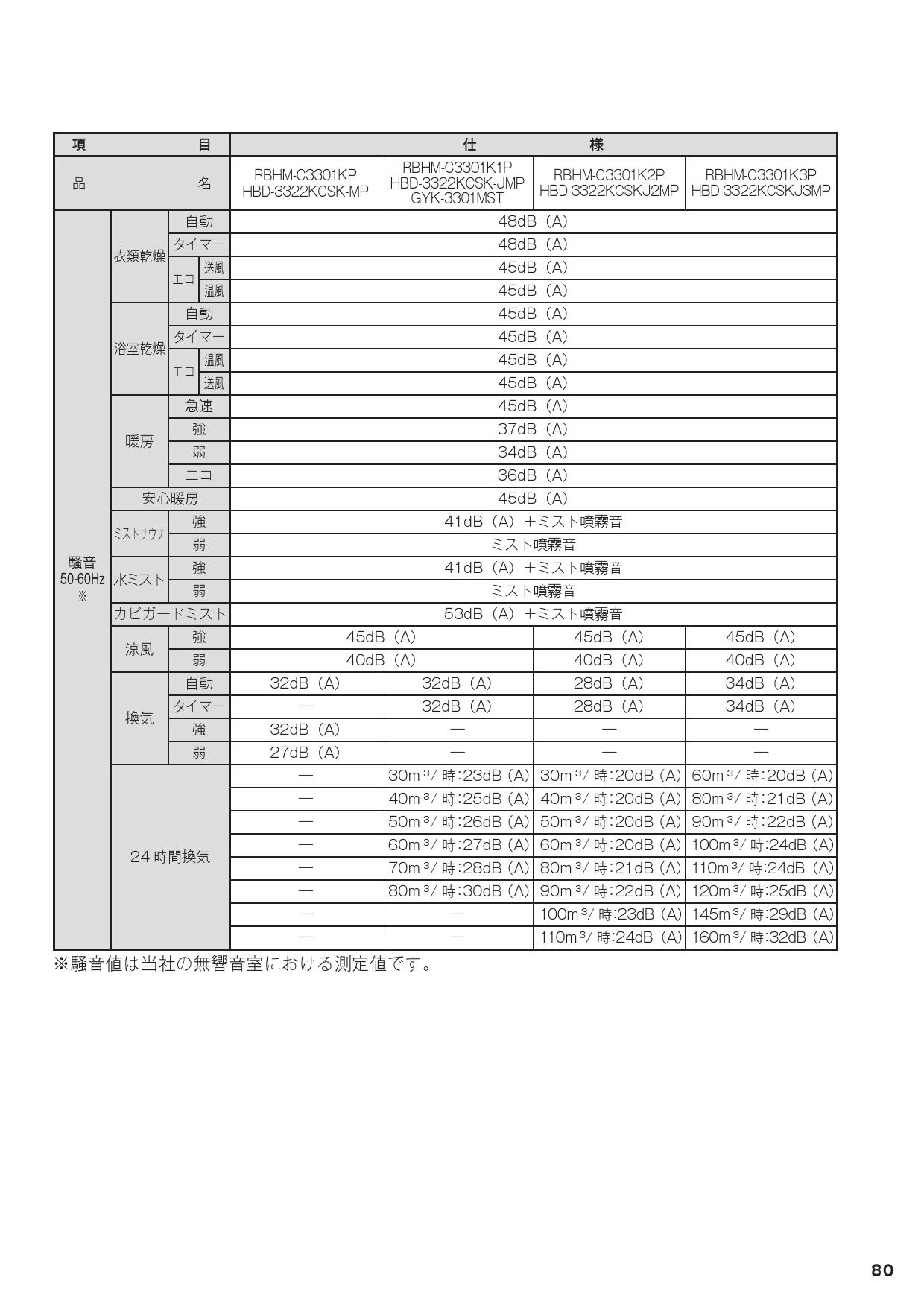 リンナイ RBHM-C3301K2P取扱説明書 商品図面 施工説明書 器具仕様書 | 通販 プロストア ダイレクト