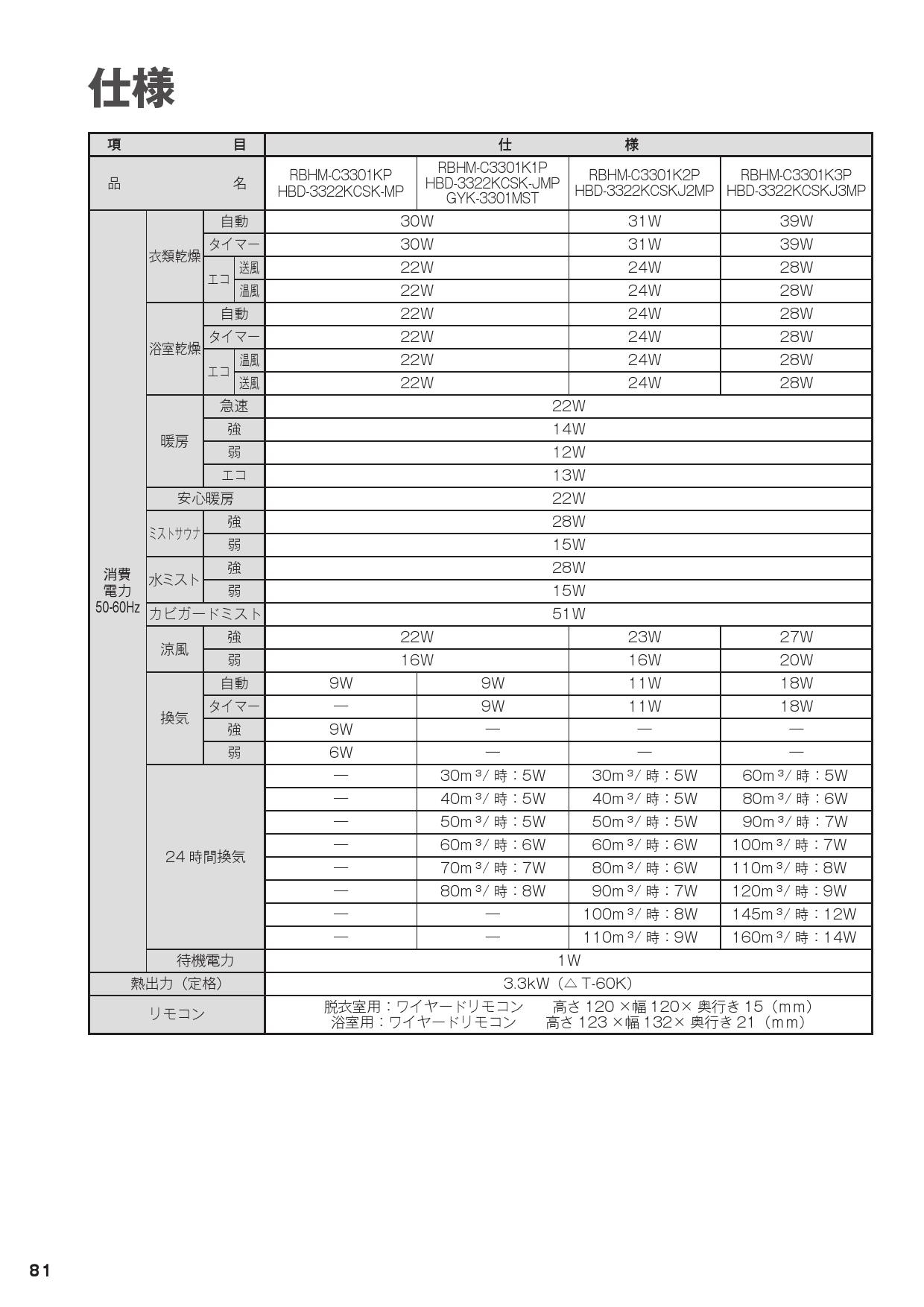 リンナイ RBHM-C3301K2P取扱説明書 商品図面 施工説明書 器具仕様書 | 通販 プロストア ダイレクト