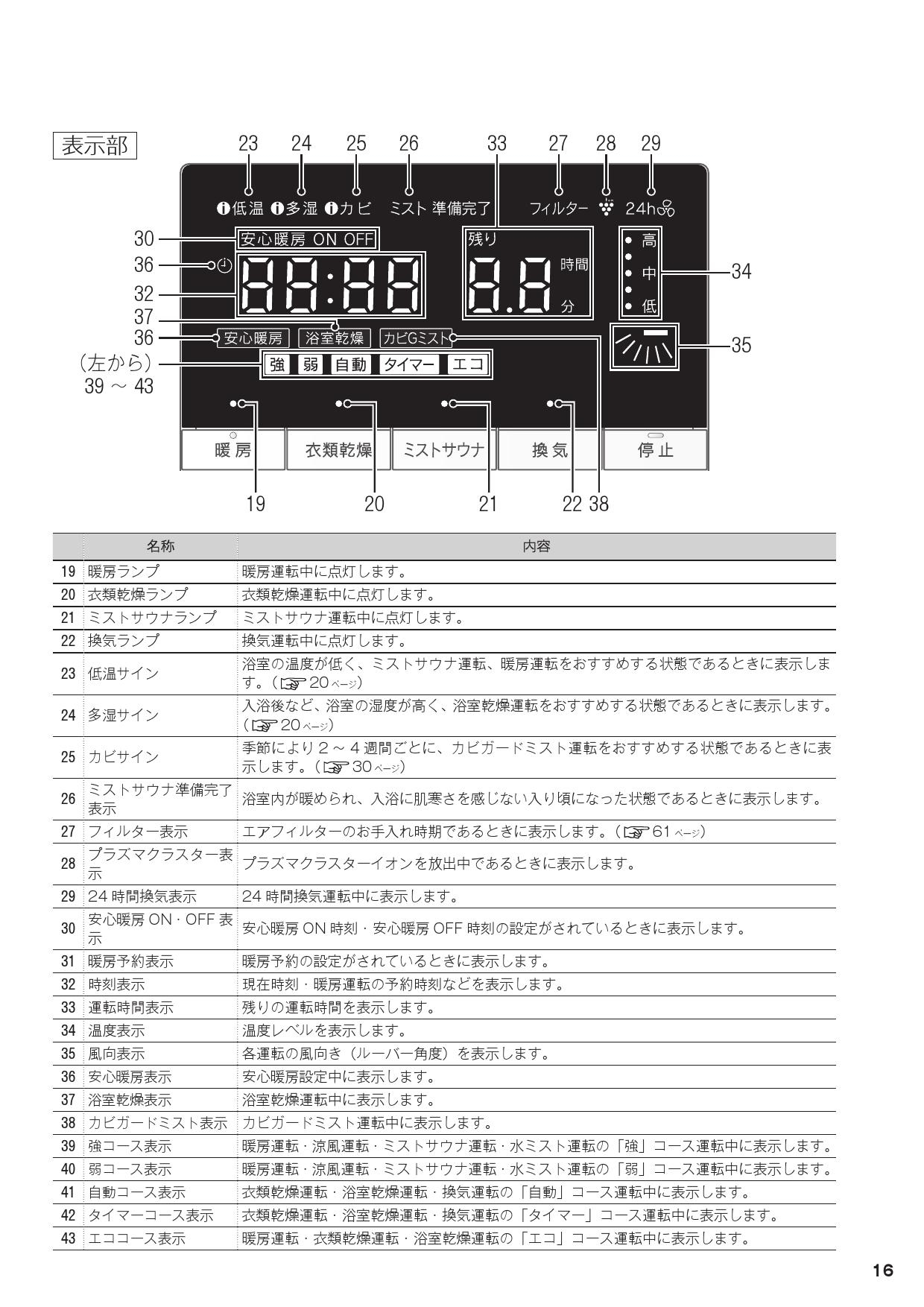 リンナイ RBHM-C4101K2P(A)取扱説明書 商品図面 施工説明書 器具仕様書 | 通販 プロストア ダイレクト