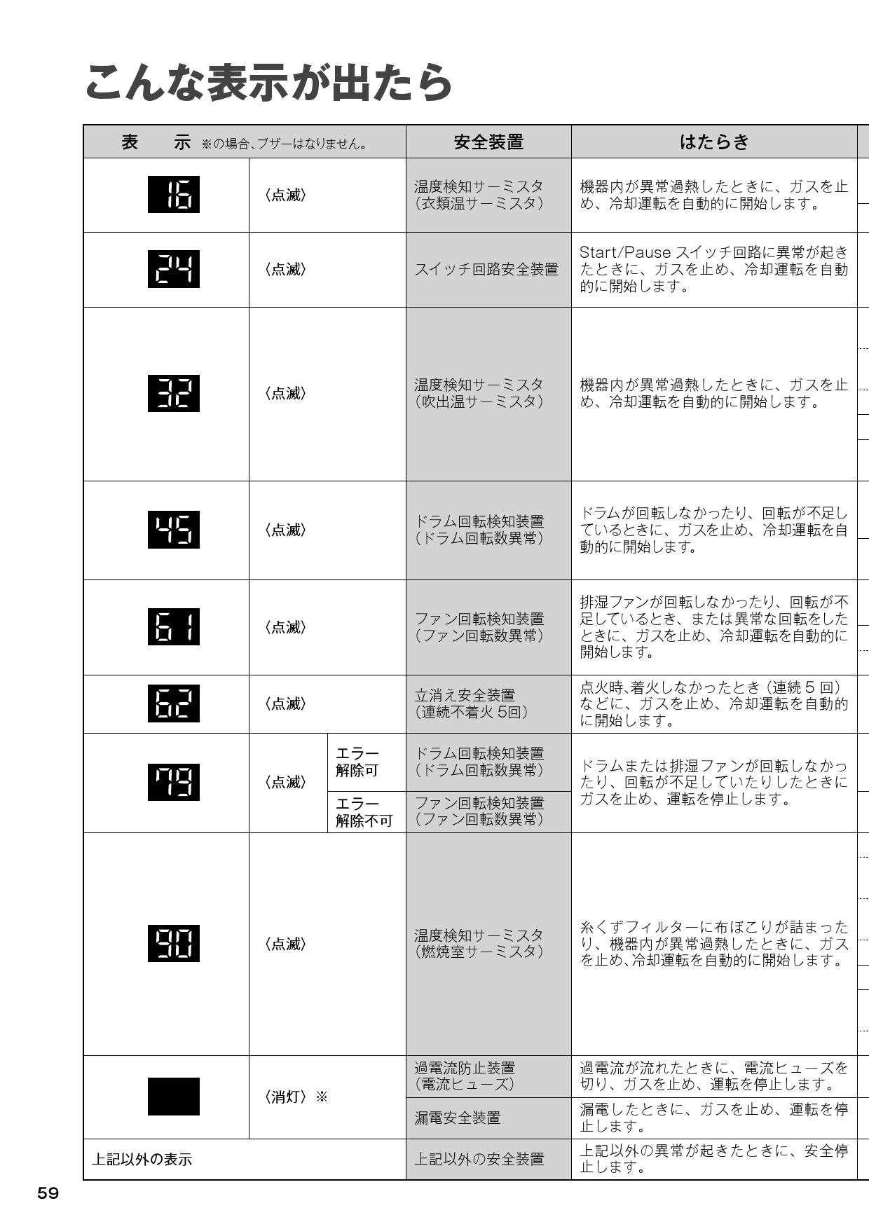 リンナイ RDT-63TU取扱説明書 商品図面 施工説明書 | 通販 プロストア ダイレクト