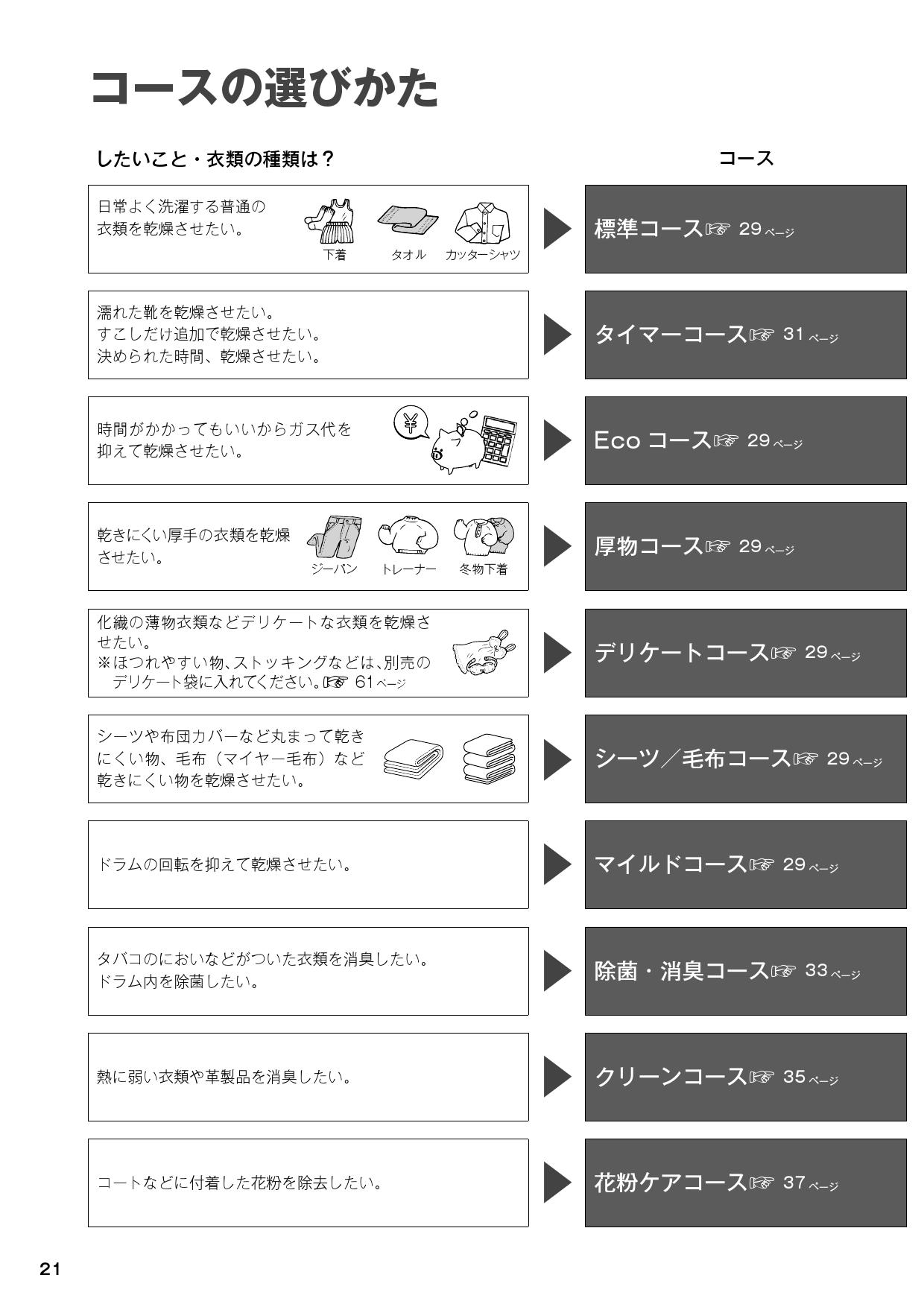 リンナイ RDT-63U取扱説明書 商品図面 施工説明書 | 通販 プロストア ダイレクト