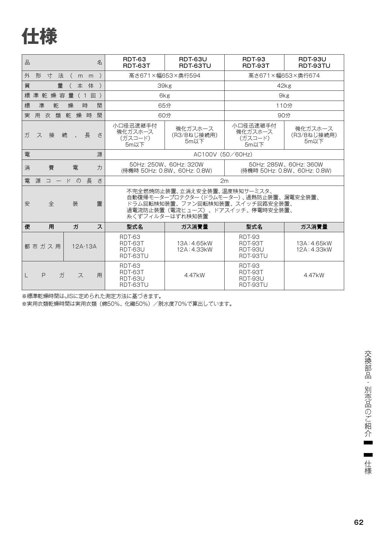 リンナイ RDT-63U取扱説明書 商品図面 施工説明書 | 通販 プロストア ダイレクト