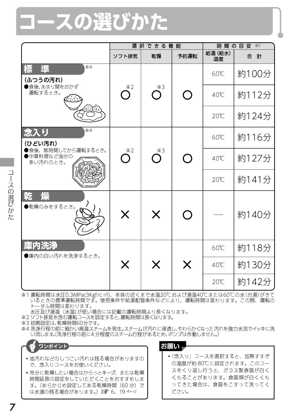 リンナイ RSW-C402C-SV取扱説明書 商品図面 施工説明書 | 通販 プロストア ダイレクト