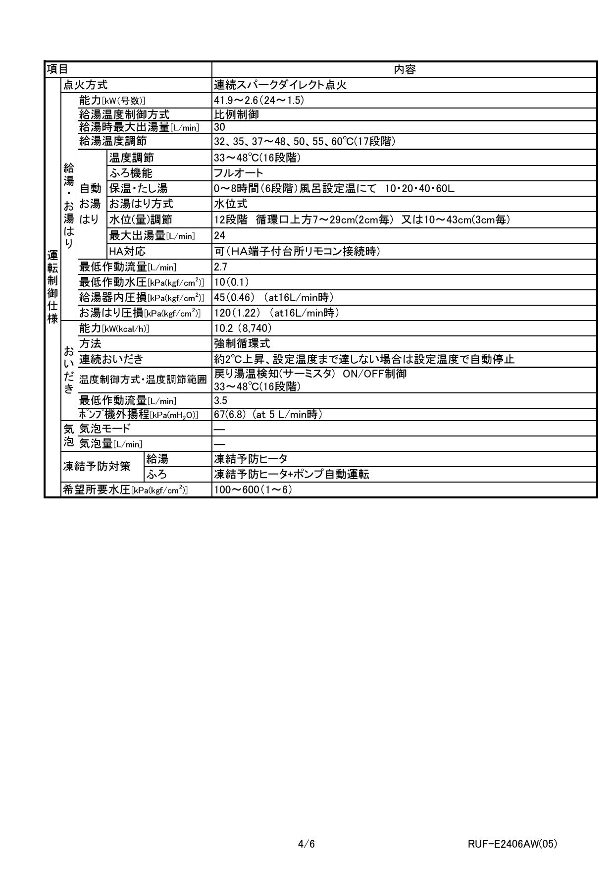 リンナイ RUF-E2406AA取扱説明書 商品図面 施工説明書 器具仕様書 | 通販 プロストア ダイレクト