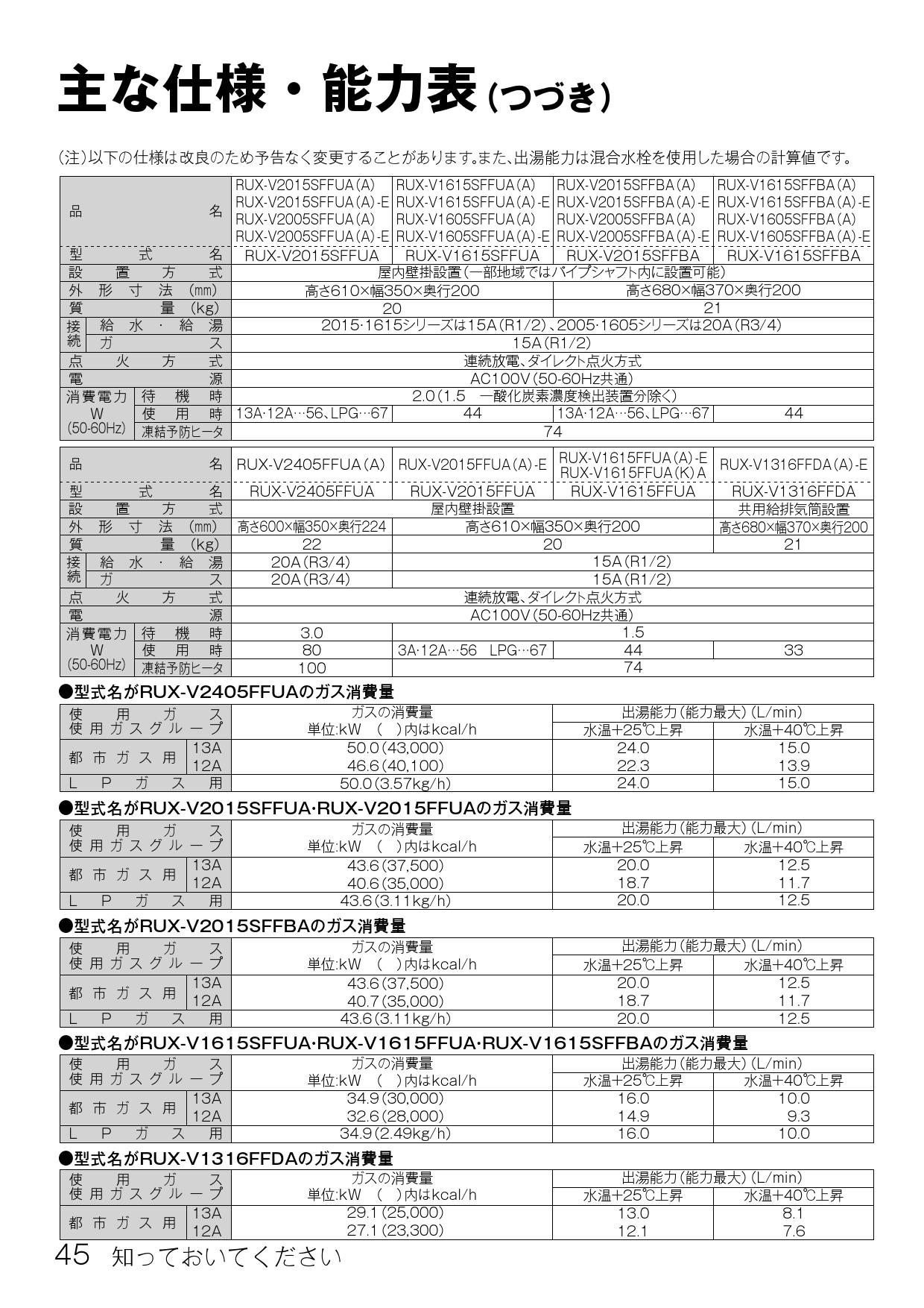 リンナイ RUX-V1615SWFA(B)-E取扱説明書 商品図面 施工説明書 器具仕様書 | 通販 プロストア ダイレクト