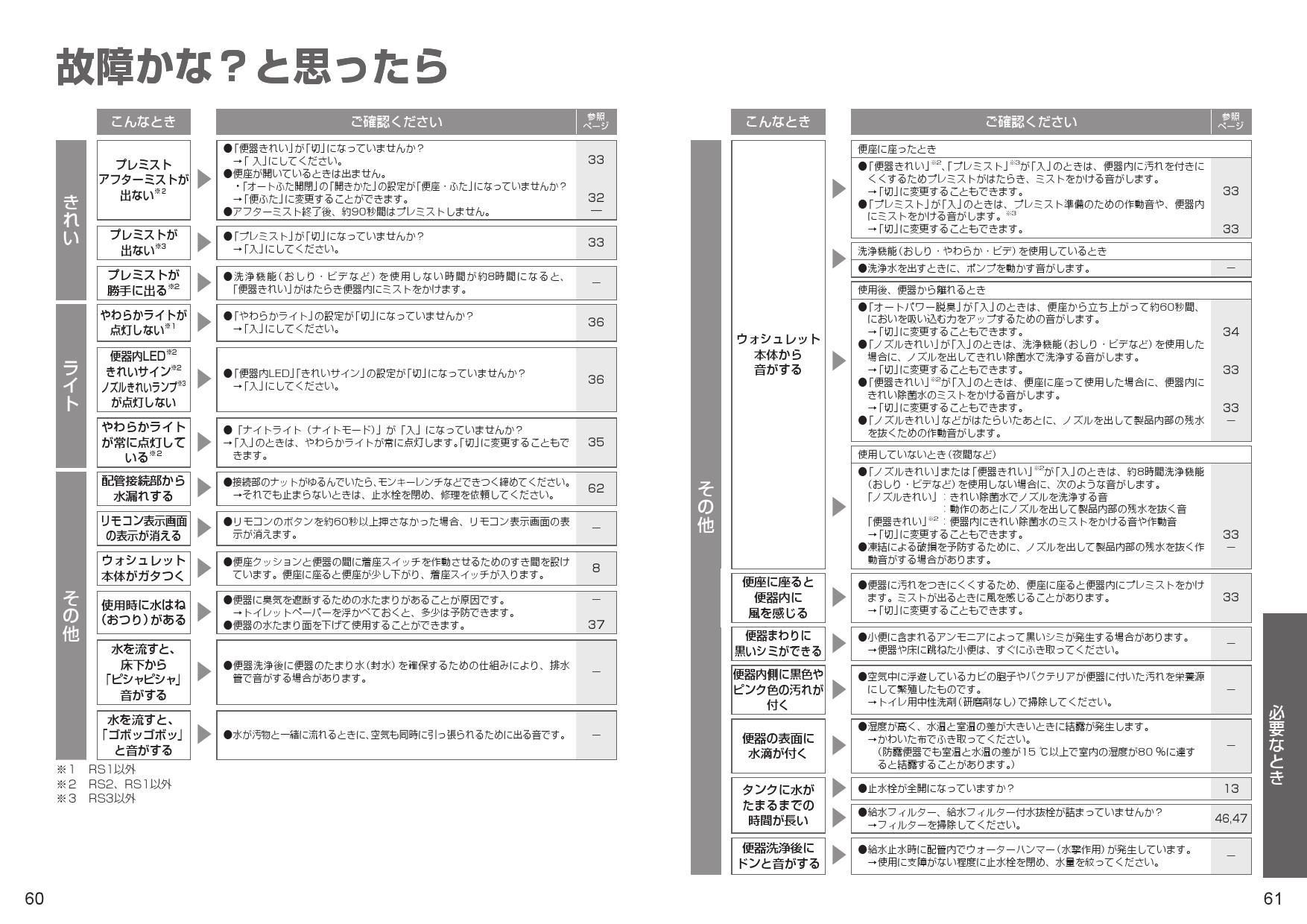 TOTO CES9510FW取扱説明書 商品図面 施工説明書 分解図 | 通販 プロストア ダイレクト