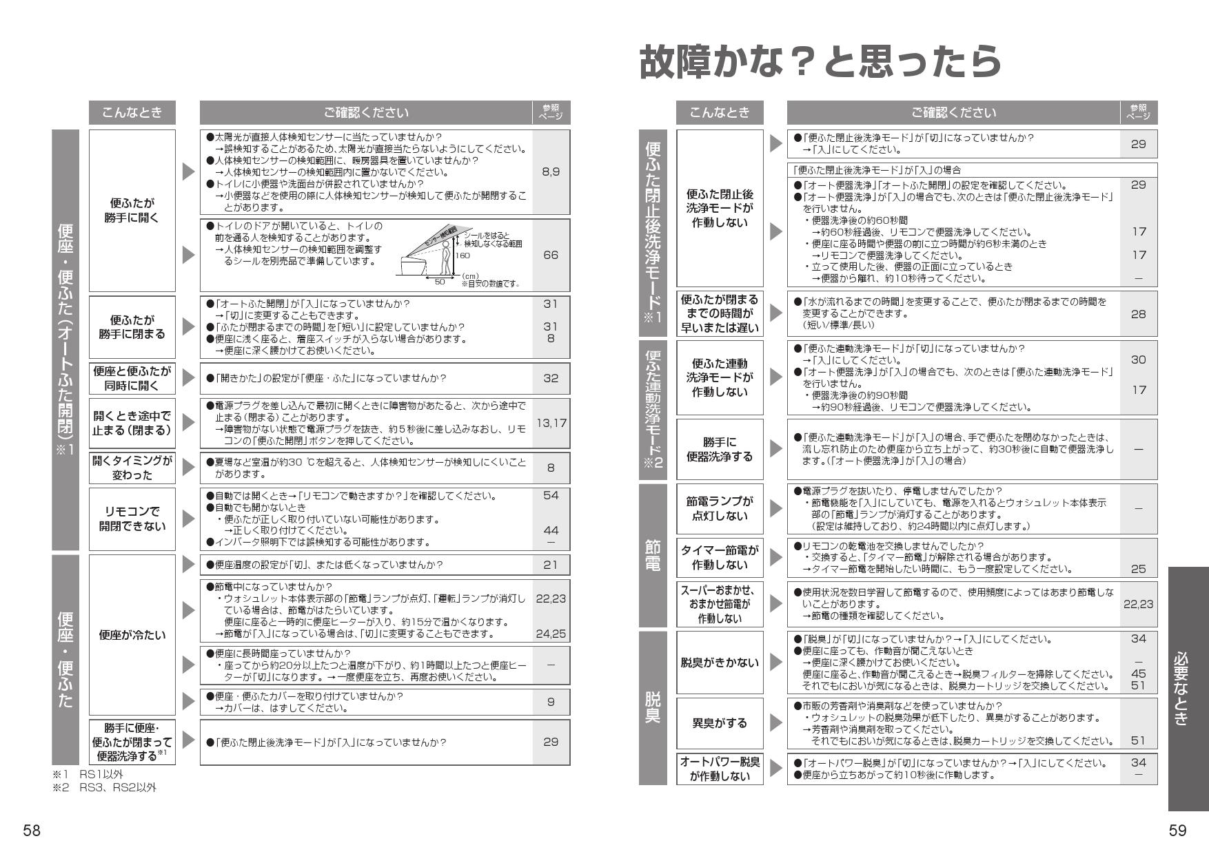 TOTO CES9530W取扱説明書 商品図面 施工説明書 分解図 | 通販 プロストア ダイレクト