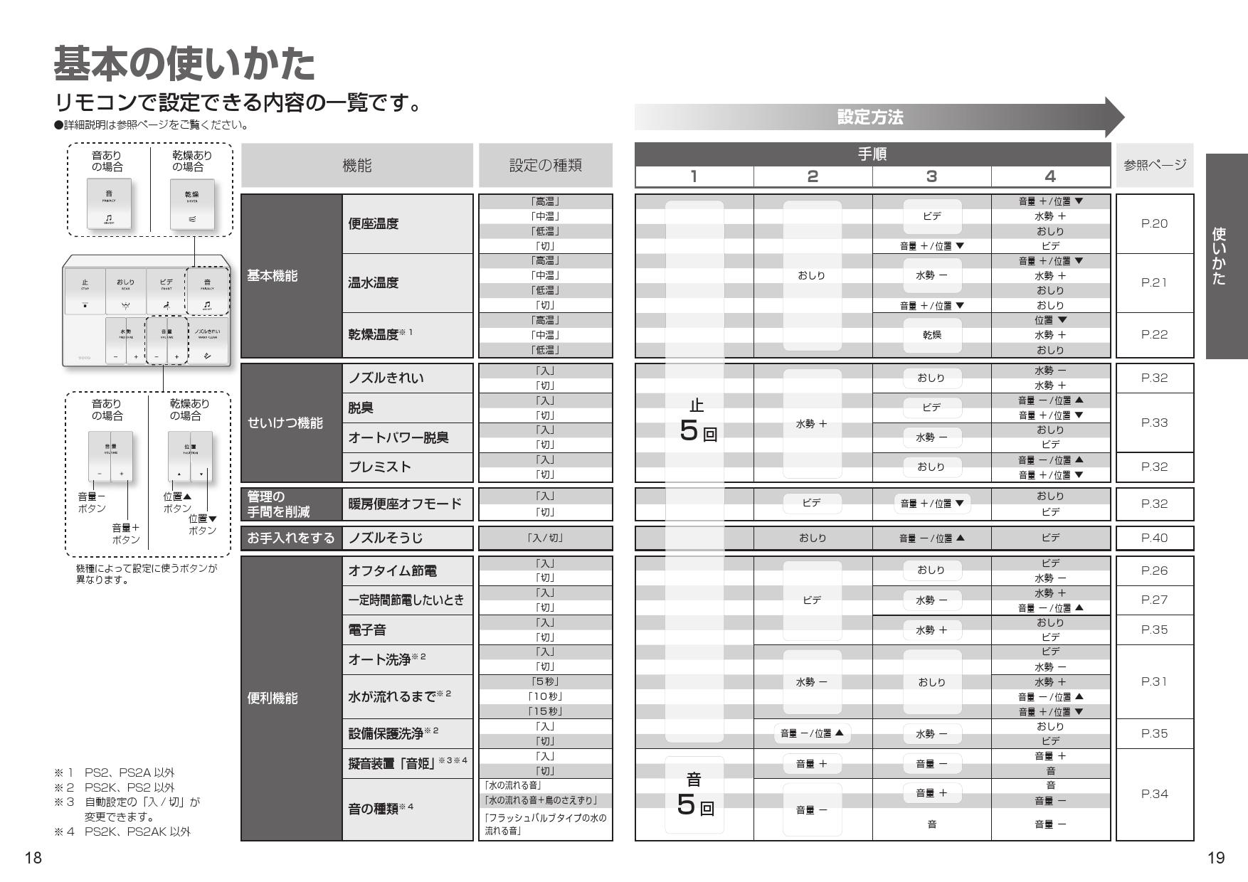TOTO TCF5554PR取扱説明書 商品図面 施工説明書 | 通販 プロストア ダイレクト